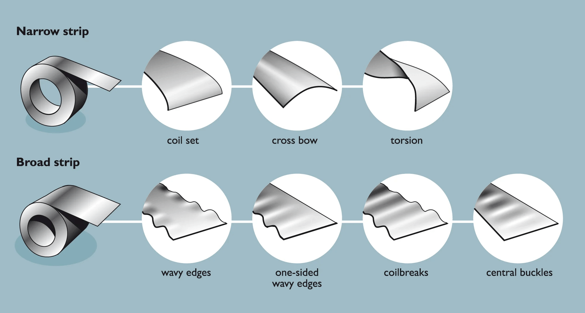 Key Differences Between Stainless Steel Sheets and Coils - Shandong ...